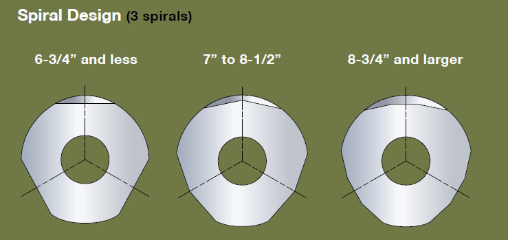 DRILL COLLARS - COMMAND TUBULAR