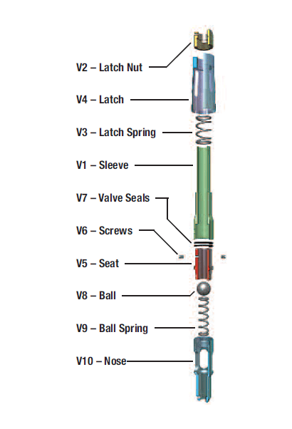 RDCV - COMMAND TUBULAR