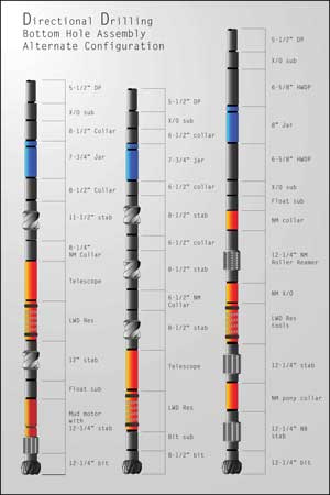 TECHNICAL SERVICES - COMMAND TUBULAR